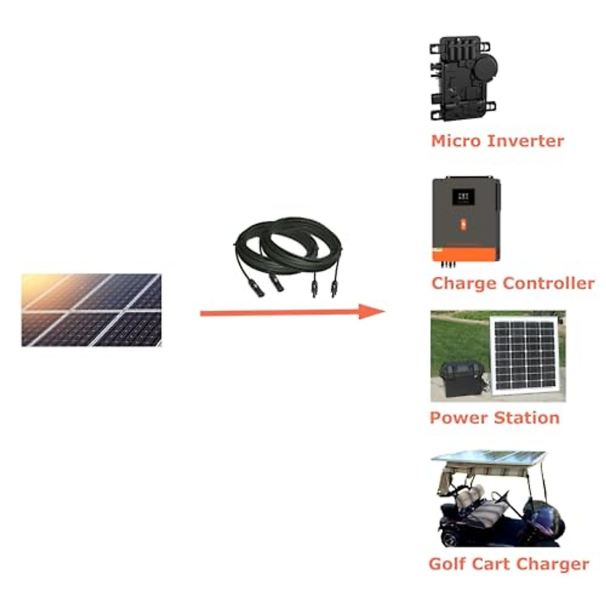 Tektrum UV-Resistant 50ft Long Double Layer PV Extension Cable with M/F Solar Connectors for Outdoor Solar Panel (Set of 2)
