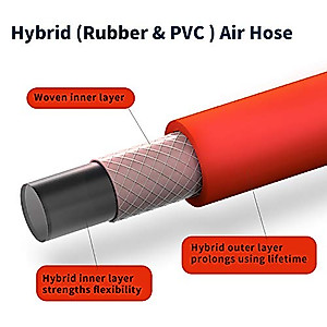 Hromee Air Compressor Hose Reel with Automatic Retractable Enclosed 3/8 Inch × 50 Feet Hybrid Pneumatic Hose, Fittings and Swivel Mount Bracket MAX. 300PSI