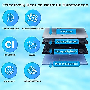 Replacement for Brita Water Filter，Standard Water Filter Compatible with Classic OB03, Mavea 107007, and More, NSF Certified Pitcher Water Filter, 1 Year Filter Supply, 6 Packs