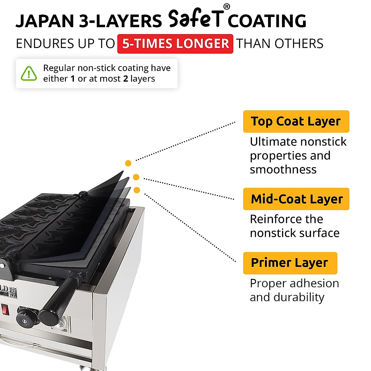 ALDKitchen Taiyaki Fish Waffle Maker | Electric Taiyaki Machine | Fish Shaped Waffle Cones | Stainless Steel Professional | Nonstick Coating | 110V (Six Fishes)