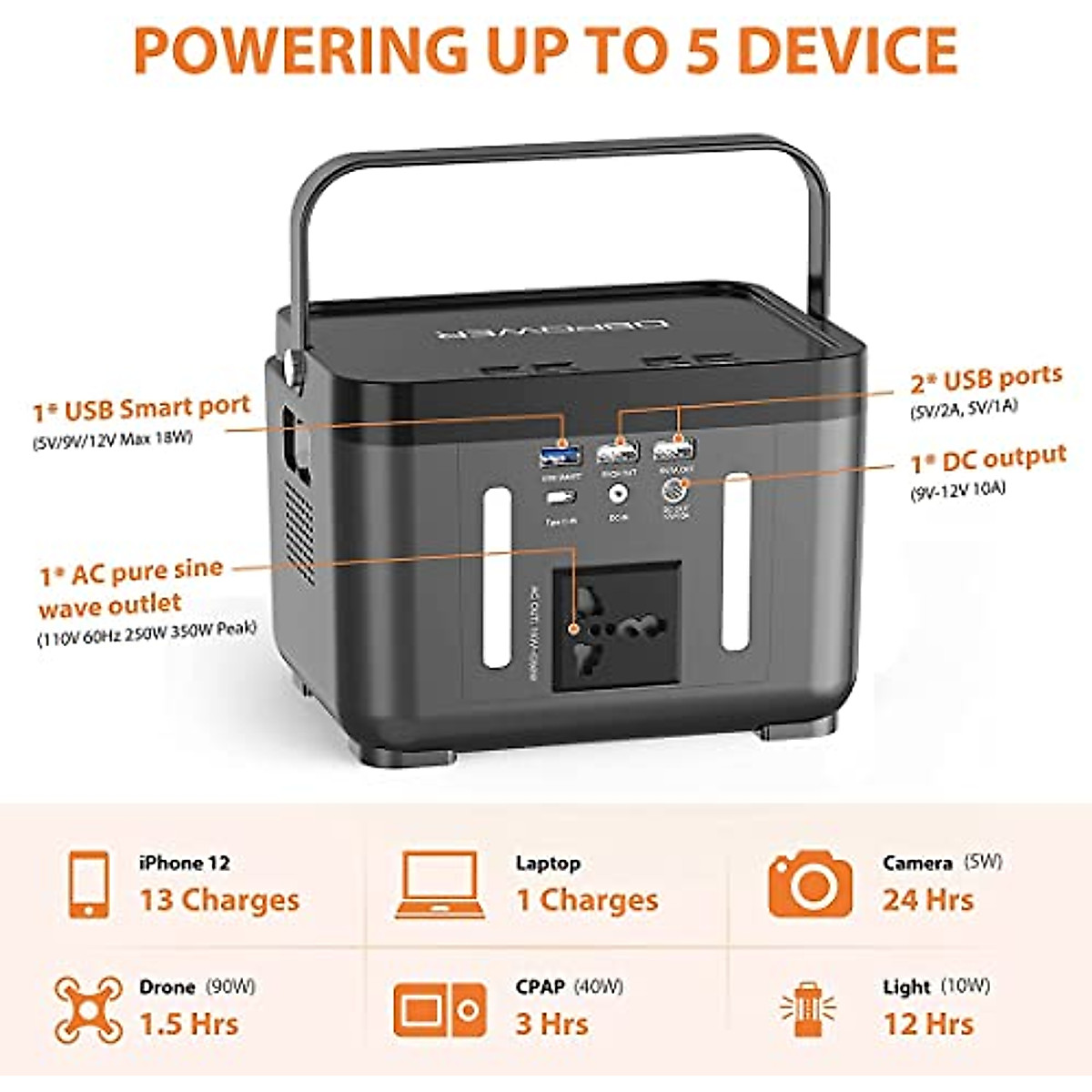 DBPOWER Portable Power Station, Peak 350W Backup Lithium Battery 250Wh 110V Pure Sine Wave AC Outlet Solar Generator Supply(Solar Panel Not Included) for Emergency Outdoor Camping Fishing Hunting CPAP