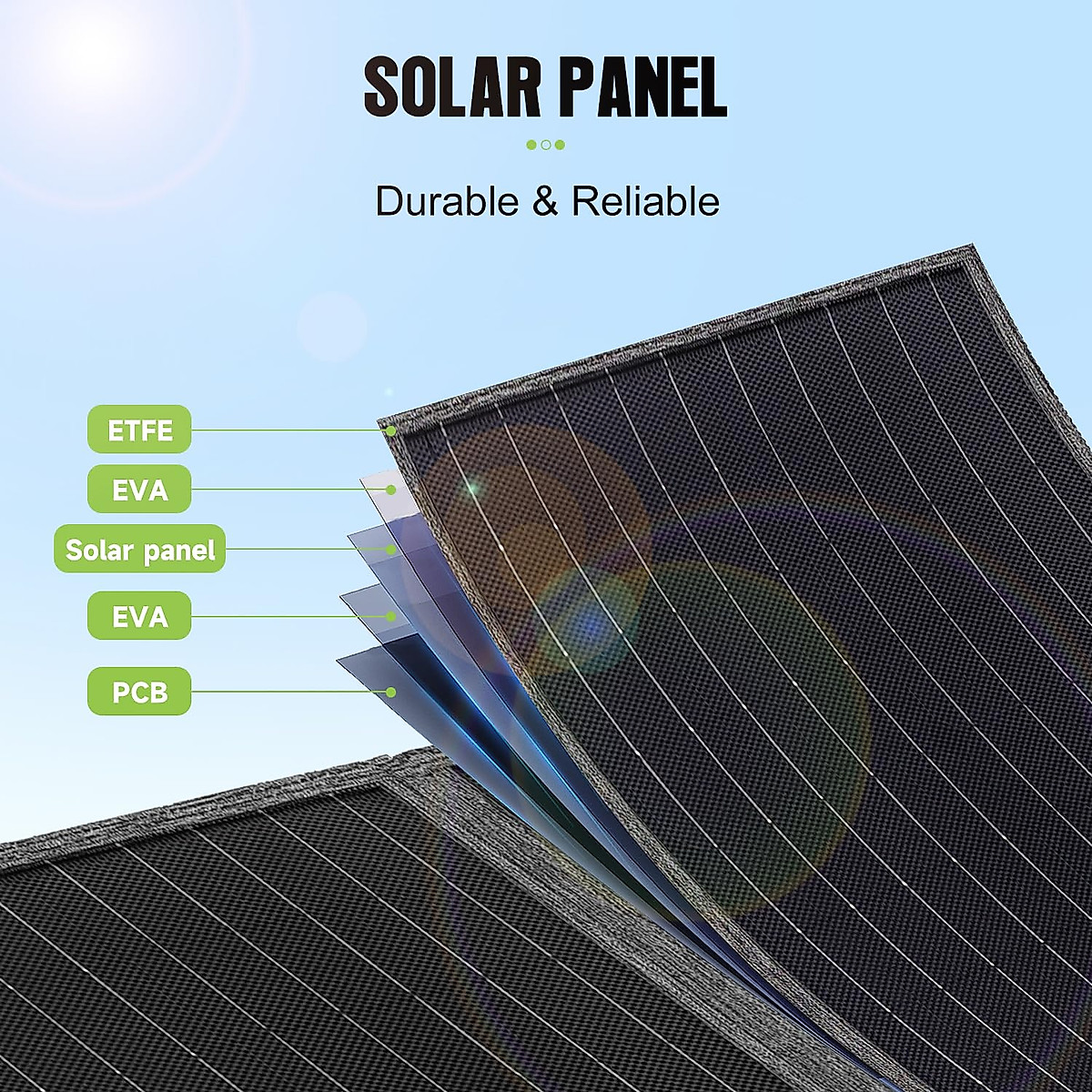 Titanitwest 80W Portable Solar Panel Backpack for Ebike 48V Battery, Waterproof IP67 Foldable Solar Panel Charger with 18V DC,Portable Power Station Withe Microphone Connector for Outdoor Camping