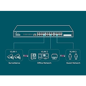 TP-Link TL-SG3428 | 24 Port Gigabit Switch, 4 SFP Slots | Omada SDN Integrated | L2+ Smart Managed | IPv6 | Static Routing | L2/L3/L4 QoS, IGMP & LAG | 3 Year Manufacturer Warranty