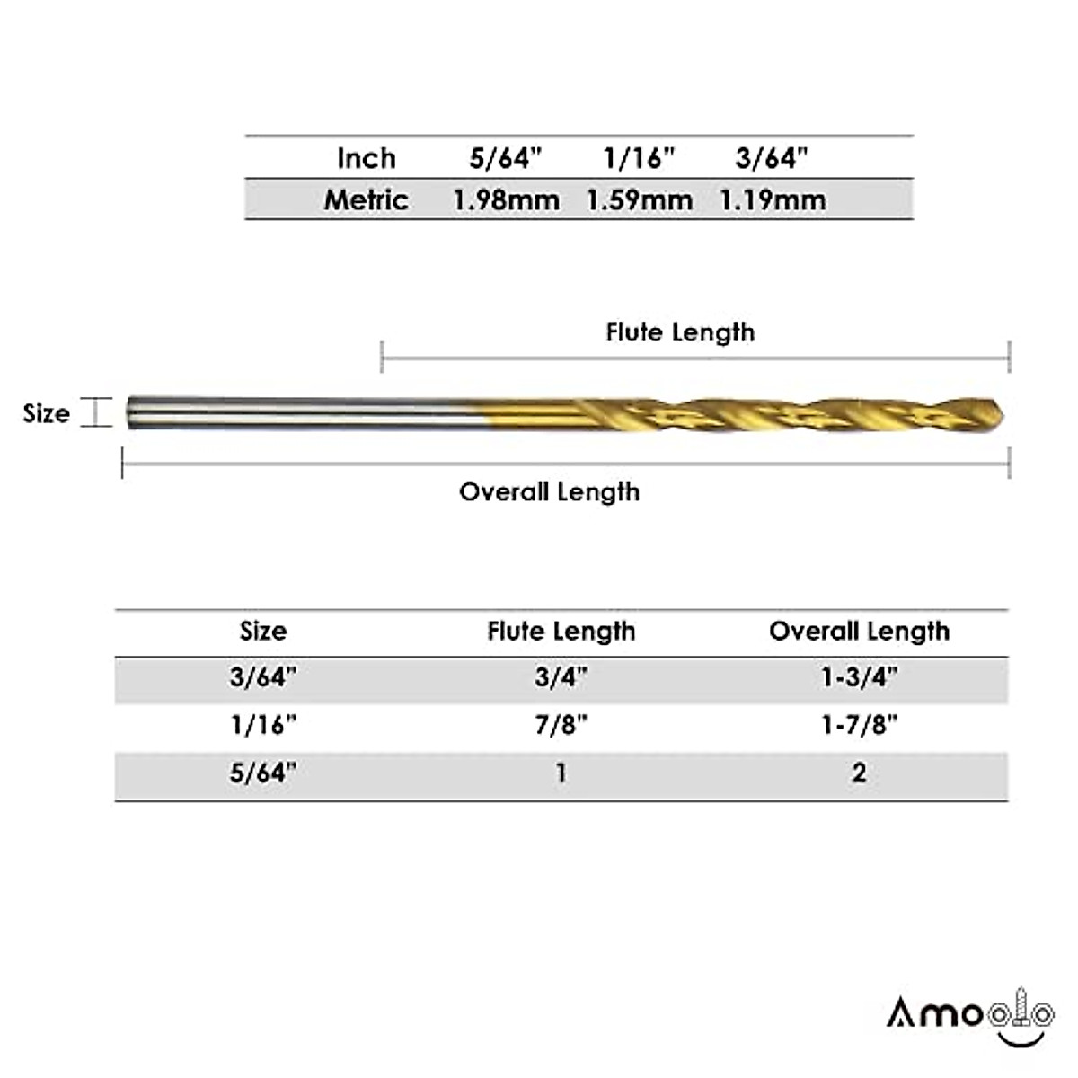 amoolo Drill Bit Set (60 pcs),4341 HSS Micro Drill Bits with Titanium for DIY Toys, Wood, Metal, Steel, Plastic, Aluminum Alloy 3/64",1/16",5/64"…