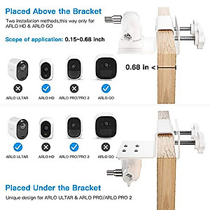 Gutter Mount for Arlo Ultra, Arlo Essential, Arlo Pro 3, Arlo Pro 4, Arlo HD, eufy Cam and Other Arlo Cameras (White, 2 Pack by OkeMeeo)