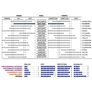 SCHWALBE - Magic Mary Downhill and Enduro Tubeless Folding Bike Tire | 29 x 2.35 | Evolution Line, Super Gravity, Addix Soft | Black