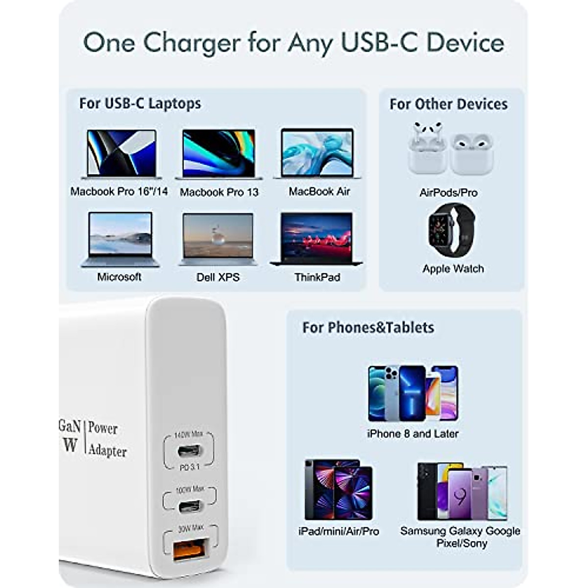 Dericam iPhone Charger USB C, 140W GaN Charger PD 3.1 Fast Charging, 3-Port Wall Charger Block for MacBook Pro/Air,iPad,IPhone14/13/12/11/X,Galaxy S22/S21,Dell XPS, ThinkPad,Pixelbook and More-White