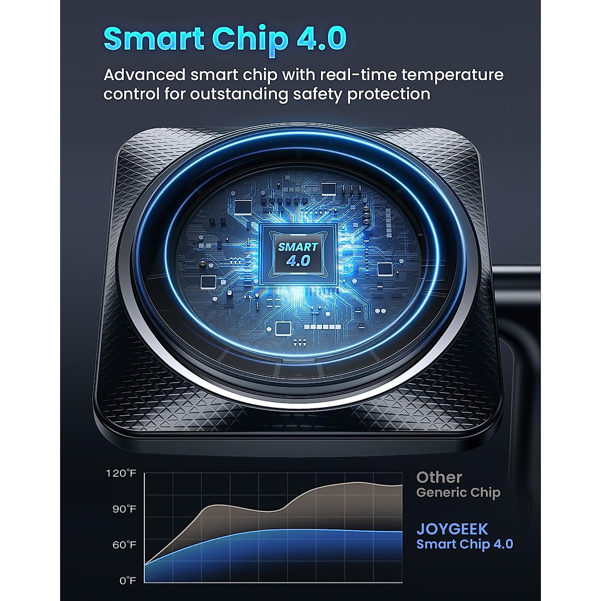 3-in-1 Foldable Charger Stand for MagSafe: JoyGeek Wireless Charging Station for iPhone 15/14/13/12 Pro Max Plus Mini, Magnetic Mag-Safe Dock for Apple Watch Ultra/SE/9/8/7/6/5/4/3/2, Air Pods Pro/3/2