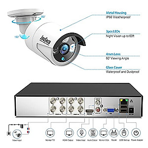 JouSecu 1080P 8CH Wired Home Security Camera System HD 5-in-1 Video DVR Recorder with 4X HD 2MP Weatherproof CCTV Cameras, Motion Alert, Remote Access