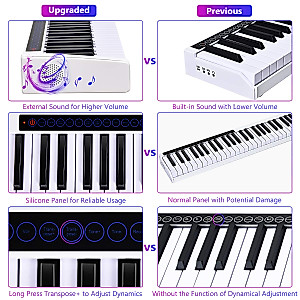 HOMGX 88-key Digital Piano, Portable Electric Keyboard w/Dynamic Adjustment, Connect to Phone, MIDI/USB Interface, External Speaker, Sustain Pedal, 128 Rhythm & 128 Tone, Carry Bag (White)