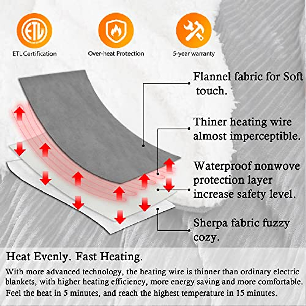 HomeMate Heated Blanket Electric Throw - 50"x60" Heating Blanket Throw 4 Hours Auto-Off 5 Heat Levels Heat Blanket Over-Heat Protection Soft Flannel Sherpa Heater Blanket Electric ETL Certification