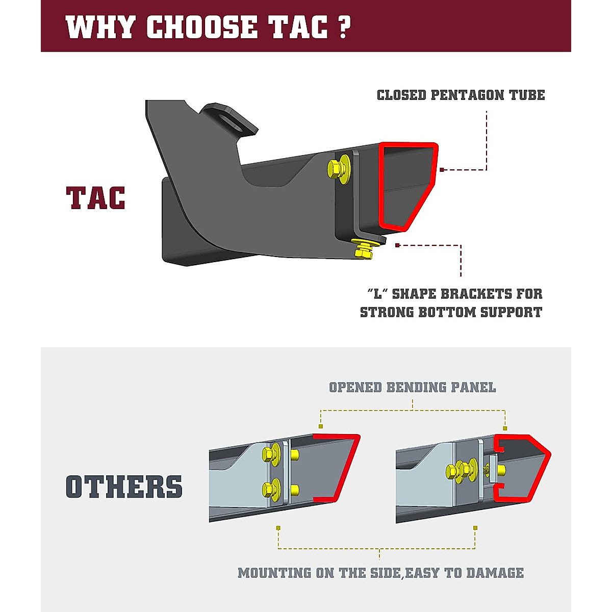 TAC Sidewinder Running Boards Fit 2015-2024 Ford F150 Supercrew Cab| 2022-2024 F150 Lightning EV Supercrew Cab|2017-2024 F250/F350/F450/F550 Super Duty Crew Cab Truck 4” Drop Fine Texture Black 2Pcs