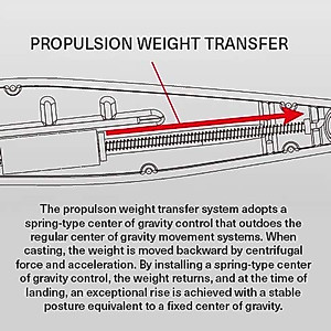 Shimano Coltsniper 170F Jerkbait Jig; Mint Grun