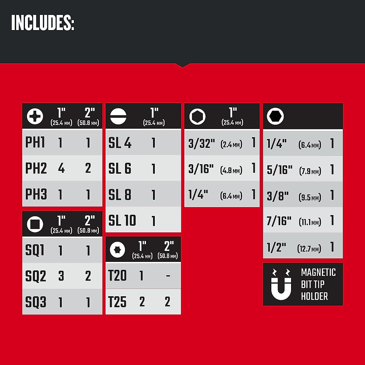 CRAFTSMAN Drill Bit Set, 60 Pieces (CMAF1260)