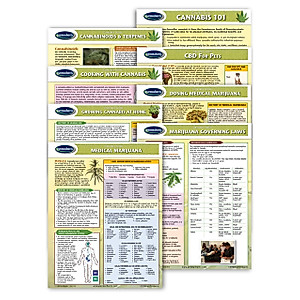 CBD Educational Charts - 8 Chart Bundle - Quick Reference Guides - Cannabinoid Educational Series by Permacharts