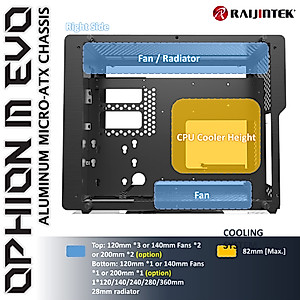 RAIJINTEK Ophion M Evo TGS Micro-ATX, Tempered Glass