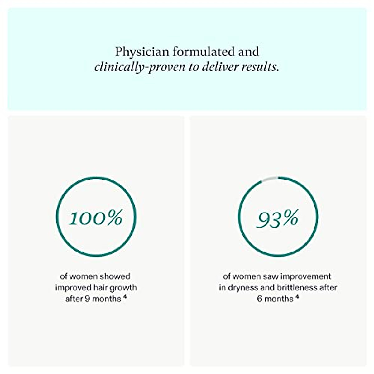 Nutrafol Women's Balance Hair Growth Supplement | Ages 45+ | Clinically Proven for Visibly Thicker Hair & Scalp Coverage | Dermatologist Recommended | 3 Month Supply