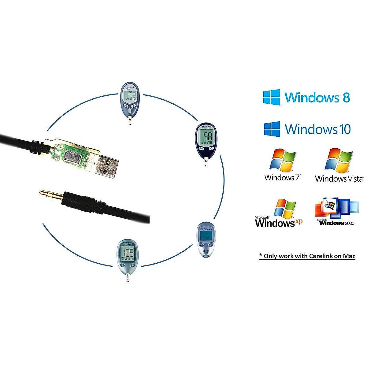 EZSync USB Cable for Abbott Co-Pilot Freestyle Glucose Diabetes Meters, Works with Tidepool, EZSync002B