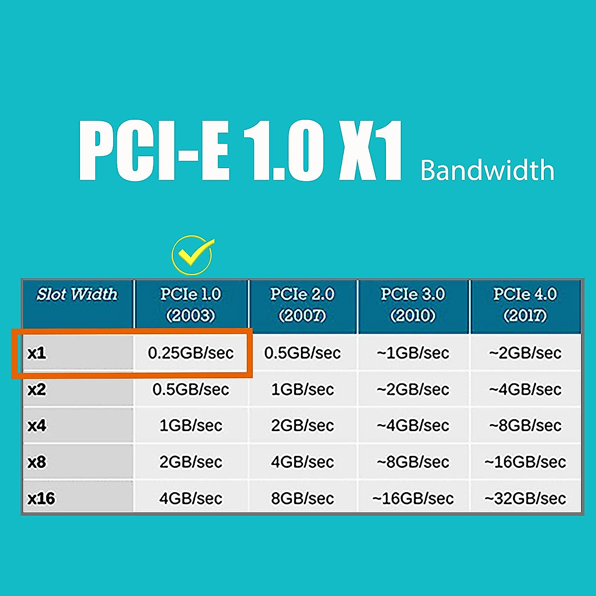 GLOTRENDS LE8202 2-port Gigabit PCIe Ethernet Network Card, 2 x RTL8111H Chip, 2 x RJ45 LAN Port, PCIe X1 Installation