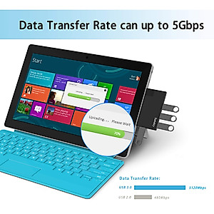 USB 3.0 HUB, Satoley Slim USB HUB 4 Port Aluminum USB Adapter with Rotating USB Connection for Surface Pro Laptop, Notebook PC, MacBook and More, Black