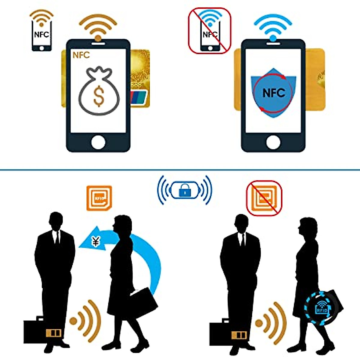 TIESOME RFID Card Holder, 10 pcs RFID Blocking Sleeves Waterproof Credit Card Sleeves Set RFID Identity Card Protector Secure Sleeve Portable Durable RFID Card Sleeves for Women Men Wallet(gold)