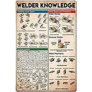 Welder Knowledge Metal Tin Sign Welding Joint Types Infographic Poster Plaque School Living Room Bedroom Club Garage Bar Art Wall Decoration 12x16 Inches