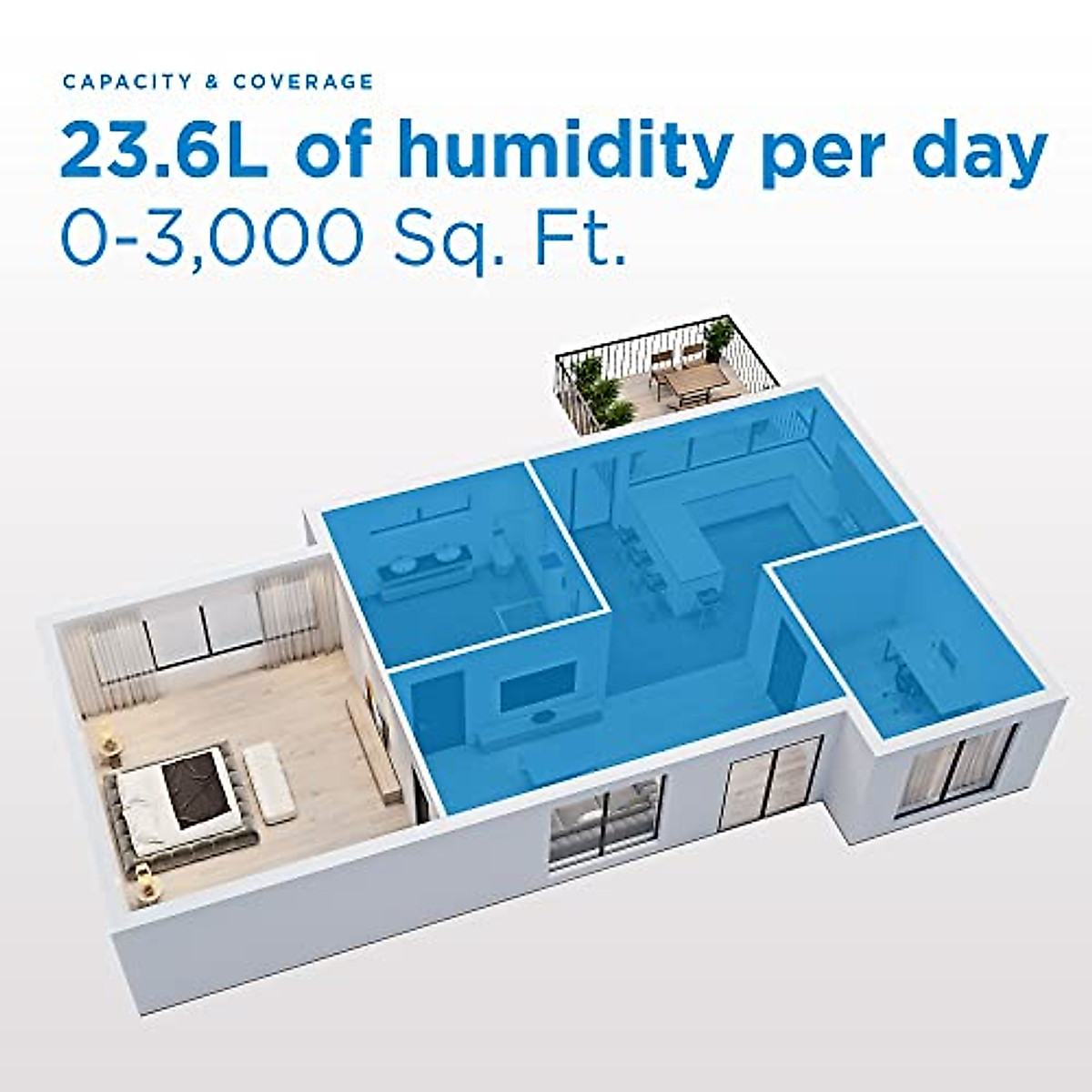 Danby DDR050BJPWDB-ME Dehumidifier, White