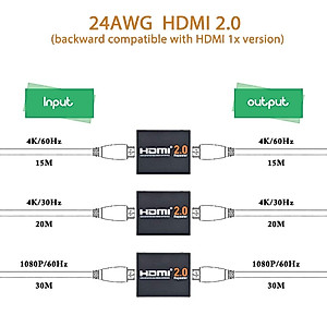 4K2K 1080P 3D HDMI Booster, JerGO HDMI 2.0 Signal Amplifier Repeater Boost Up to 200ft Transmission Distance 18Gbps Bandwidth for HDTV,PS4, Oculus and More (HDMI 2.0)