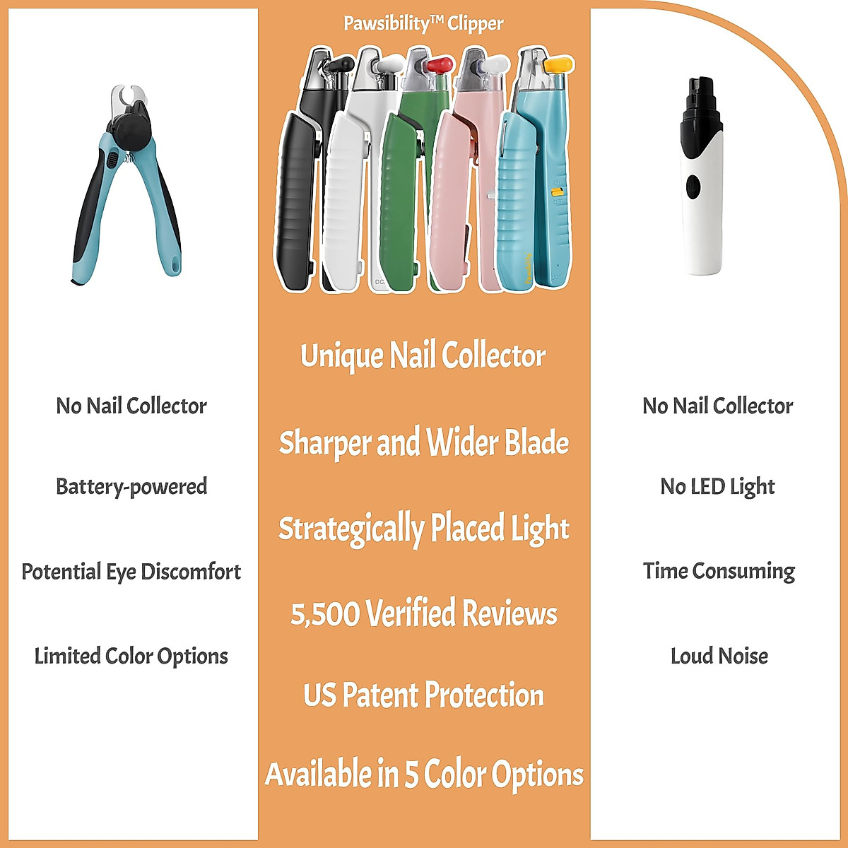 Pawsibility - Reinvented Pet Nail Clippers for Your Pal - USB Rechargeable LED Light for Bloodline | Razor Sharp and Durable Blade | Vets Recommended Trimming Tool for Dogs and Cats - Pink