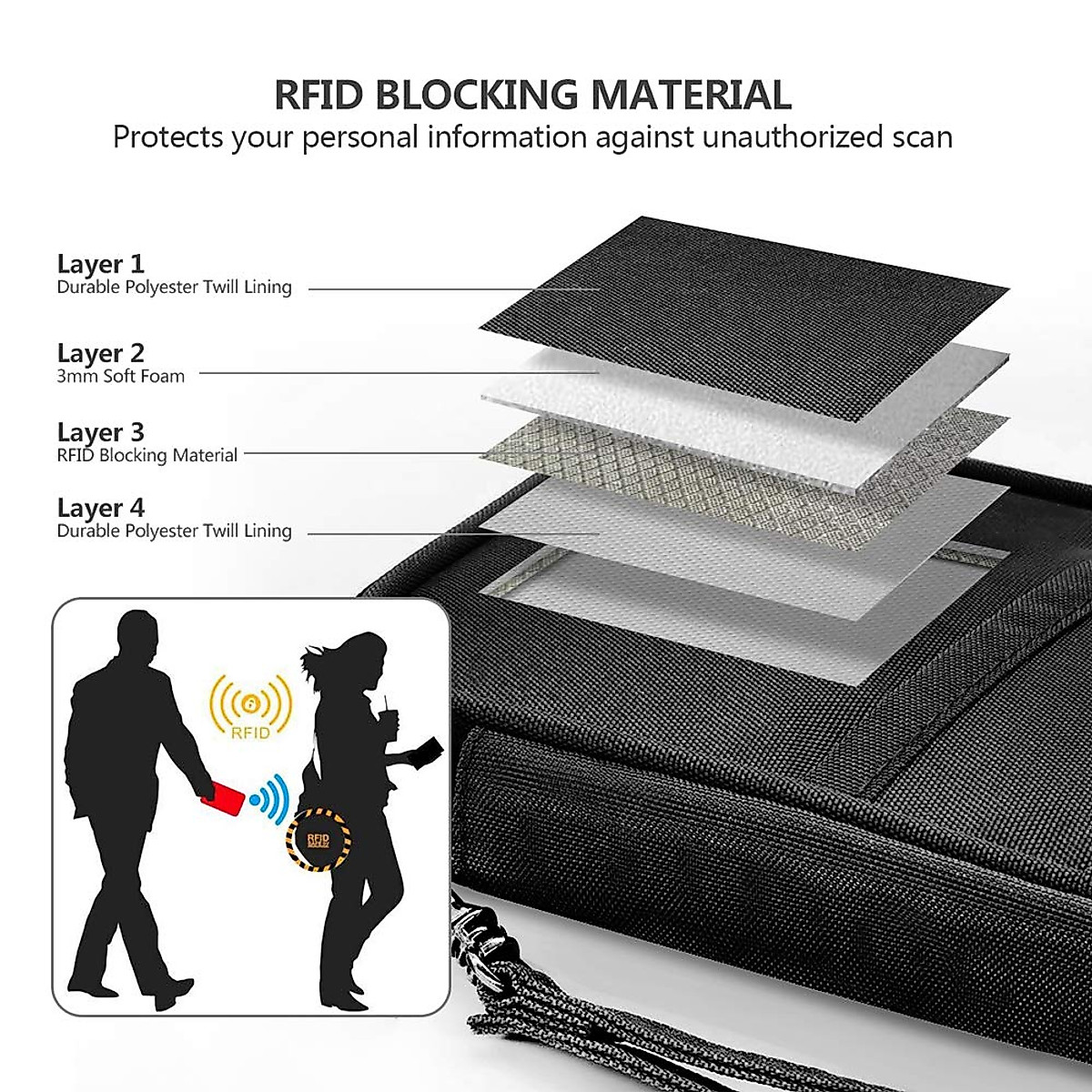 RFID Family Passport Wallet Holder Waterproof, Travel Document Organizer Credit Card Clutch Bag for Men Women