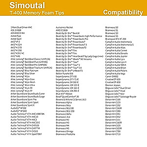 6 Packs (12 Pieces) 5mm Replacement Memory Foam Earplugs Sleeves, in-Ear Moniter Isolate Noise Earbud Cover Tips, T-400 (Medium, Red)