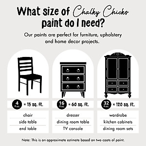 Chalky Chicks Chalk Paint - Chalk Paint for Furniture, Craft Paint, Cabinet Paint, Wood Paint, and Furniture Paint, Spray Paint-Ready for Home Decor - Starless Night (Black) 4 Fl Oz (Pack of 1)