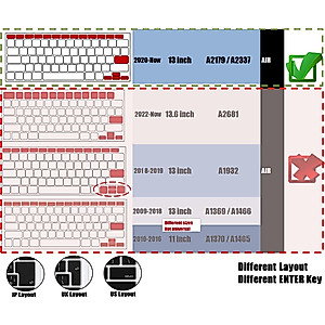 Se7enline compatible with MacBook Air Keyboard Cover 2018-2024 13 inch Protector for MacBook Air 13-Inch Touch ID with Retina Display M1 A2337/A2179 US Layout,Rose Quartz/Baby Pink