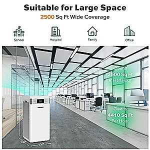 Gocheer Air Purifiers for Home Large Room, CADR 1000 Covers 2500 Sq ft, Captures 99.98% of Particle, H13 True HEPA Filter for Allergies Pets Smoke Asthma Quiet Extra Large Room Air Purifiers