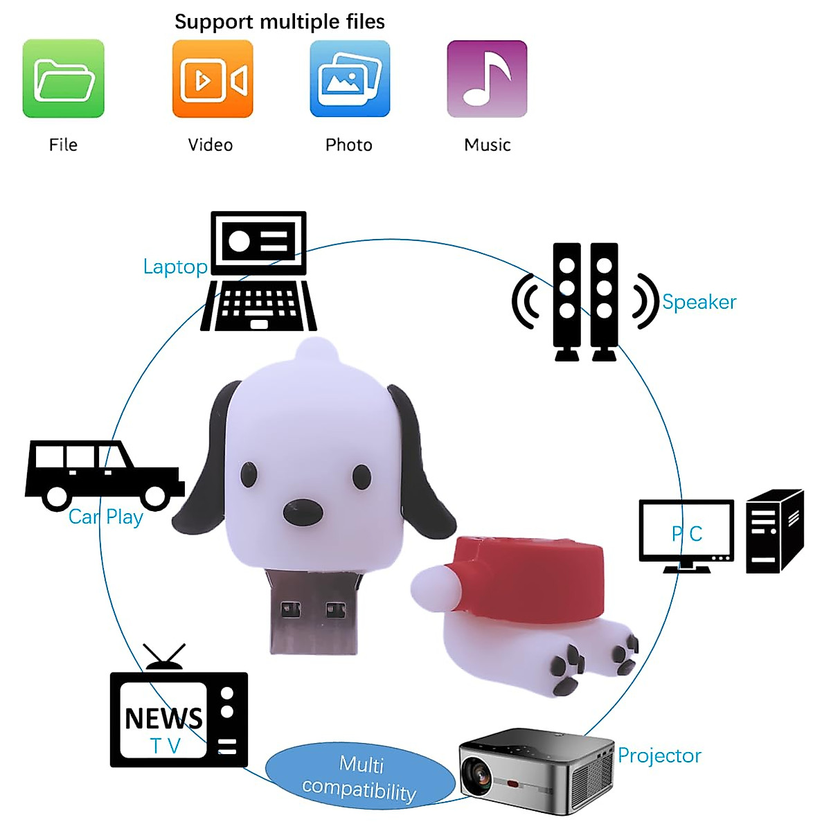 WooTeck 64GB Cartoon Novelty Dog Puppy USB Flash Drive Pendrive Animal Cute Thumb Drive Memory Stick