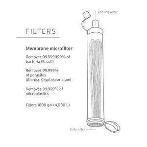 LifeStraw Personal Water Filter for Hiking, Camping, Travel, and Emergency Preparedness, 2 Pack, Blue