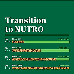Nutro Natural Choice Adult Healthy Weight Dry Dog Food, Lamb and Brown Rice Recipe, 30 lbs.