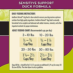 AvoDerm Advanced Sensitive Support Grain-Free Duck Formula Dog Food, Sensitive Stomach, 22lb