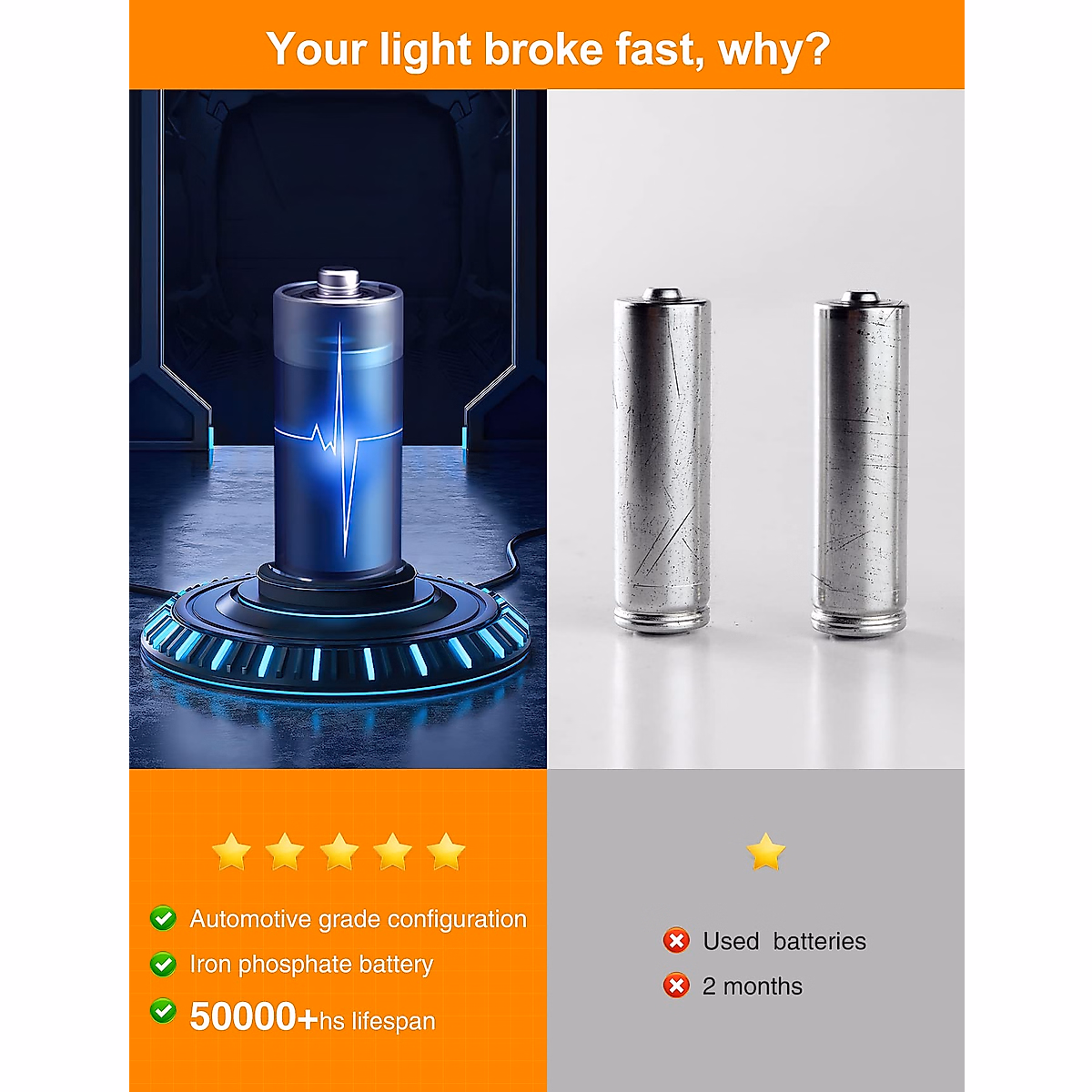 LemonBest Solar Outdoor Lights - Motion Sensor Outdoor Lights IP65 Waterproof Flood Light Wireless 6500K Super Bright Security Lights for Garage Yard Entryways Patio Garden (1 Pack)