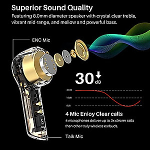 TOZO T9 True Wireless Earbuds Environmental Noise Cancellation 4 Mic Call Noise Cancelling & TOZO S2 44mm 2023 Smart Watch Alexa Built-in Fitness Tracker
