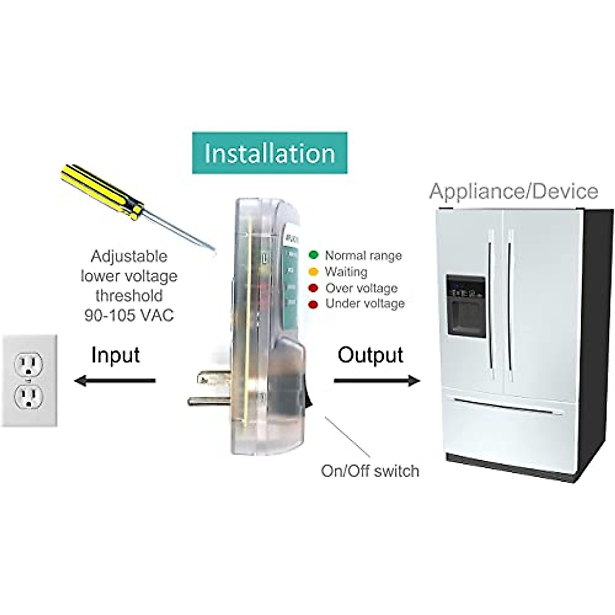 Heavy Duty 20-Amp 2400-Watt Appliance Surge Protector Smart Plug with Outlet Saver Power Cord