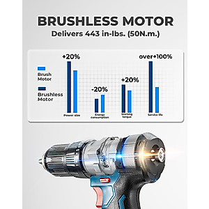 Dong Cheng 20V Brushless Heavy-duty Impact Drill, 435 in.lbs, 27000 BPM, 1/2" Keyless Metal Chuck, 20+1+1 Clutch, Cordless Hammer Drill with 2 Battery Kit for Drilling Brick Wall, Metal, Wood