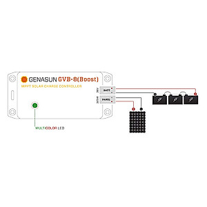 Genasun GVB-8-Pb-36V, 8 A (Input) 325 W Solar Panel, Voltage Boosting MPPT Solar Charge Controller for 36 V Lead-Acid Battery