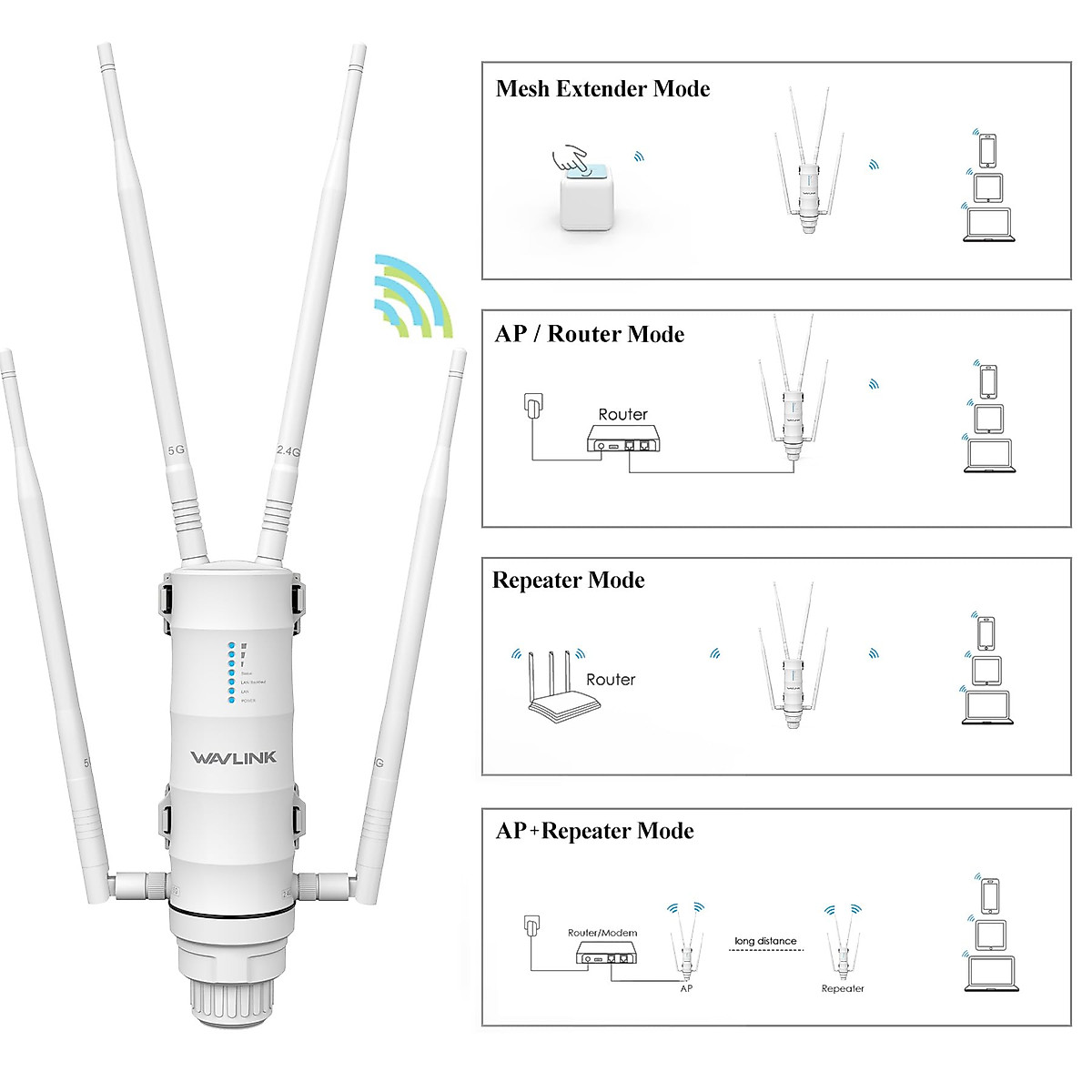 WAVLINK 1200Mbps Dual Band WiFi Extender,Wireless Repeater WiFi Range Extender with 2 Gigabit Ethernet Port,4 x 5DBi Antennas,Signal Wi-Fi Booster Repeater/Router/AP Mode,Plug and Play,WPS