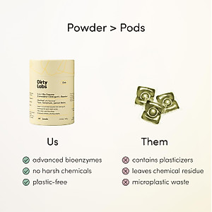 Dirty Labs | Dishwasher Detergent and Booster | Aestival Scent | 48 Loads (1 lb) | Ultra Clean, Spot Free, Quick Wash Optimized | Hyper Concentrated