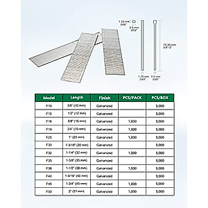 meite F38 18 Gauge 1-1/2 Inch Leg Length Galvanized Brad Nails Ideal for Upholstery, Trims, Molding, Woodworking 5,000 PCS/Box (1 Box)