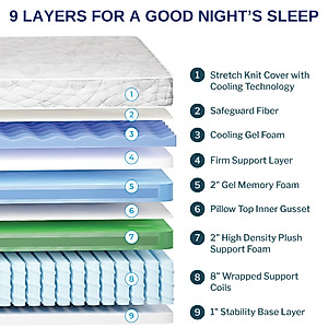 Wolf King Mattress - 14-Inch Plush Pillow Top Memory Foam Hybrid Mattress with 9 Layers, Individually Wrapped Coil, Cooling Design, 101-Night Trial, Have The Right Level of Comfort and Support