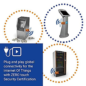 AWS-Ready Gemalto PLS62T-W-USB 4G/LTE Global Terminal/Modem | SIM Card | Antennas and Power Supply Included