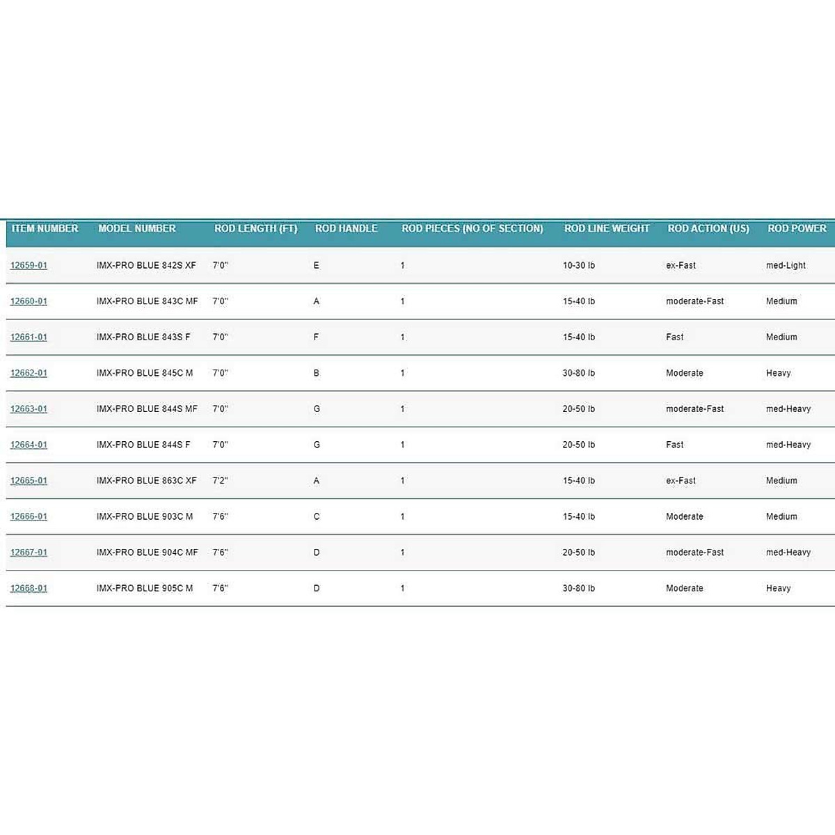G. Loomis IMX-PRO 844S F