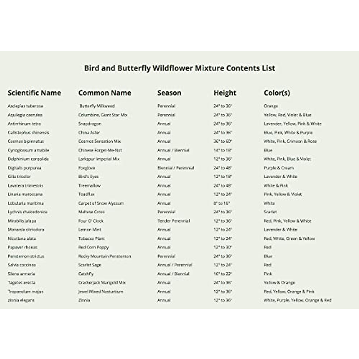 Seed Needs, Package of 15,000+ Hummingbird and Butterfly Garden Wildflower Seed Mixture for Planting (99% Pure Live Seed- NO Filler) 20+ Varieties, Annual Perennial - Bulk